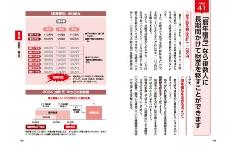 人生の最期に間違えない 生前整理と手続きがぜんぶわかる本 関根 俊輔 大曽根 佑一 関根 圭一 本 通販 Amazon