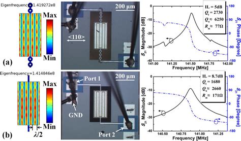 Finite Element Simulation Of Vibration Mode Shapes Optical Micrographs Download Scientific