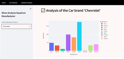 Github Kamini Singh Carsalesdashboard Msengage