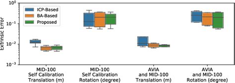 Figure 1 From Efficient And Consistent Bundle Adjustment On Lidar Point Clouds Semantic Scholar