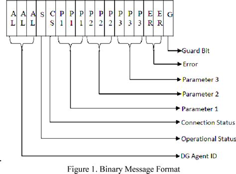 Figure 1 From Design Of Arduino Based Communication Agent For Rural Indian Microgrids Semantic