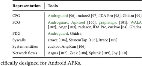 table 1 from a survey on malware detection with graph representation