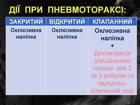 Заходи домедичної допомоги в умовах бойових дій презентация онлайн