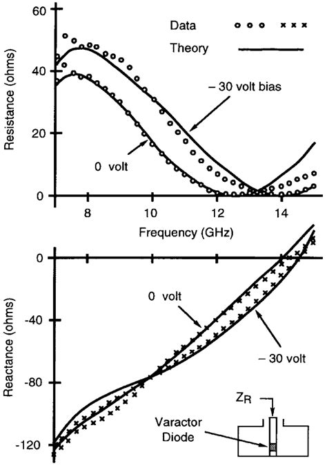 Theory And Experimental Comparison For Varactor Tuning Download Scientific Diagram