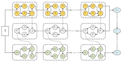 Deeplearning Machinelearning Missingdata Artificialintelligence