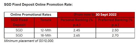 Cimb Singapore Raises Fixed Deposit Rate To Up To 27 Per Annum
