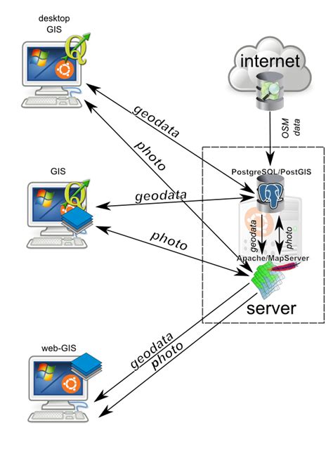 Gis For Krasnogorsk Nextgis