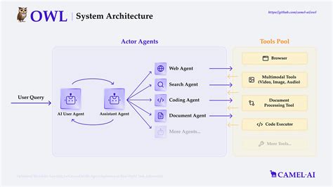 pydantic agents and ollama part 1 a recommendation system using