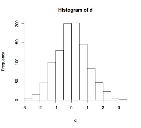 Histogram In R X Axis Not Centered Properly Stack Overflow