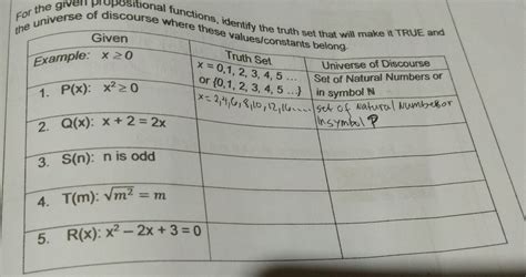 Solved For The Given Propositional Functions Ide Universe Of