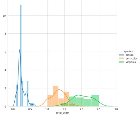Iris数据集 测试集iris数据集的探索性数据分析 Csdn博客