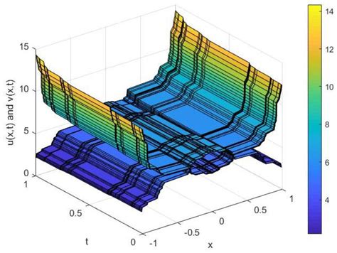 Exact Traveling Wave Solutions Of The Local Fractional Bidirectional Propagation System Equations