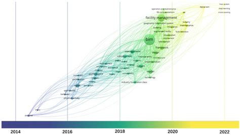 Buildings Special Issue Building Information Modeling Bim Recent Application And Future