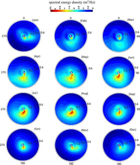 Monthly Average Wave Directional Spectrum In Different Months In 2015