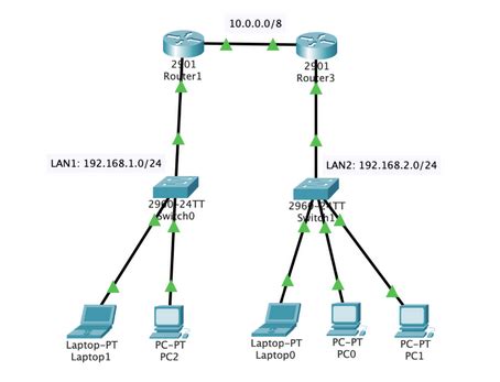 Solved The MAC Address Table Is Used By The Ethernet Switch Chegg
