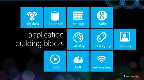Meet Windows Azure Keynote ブチザッキ