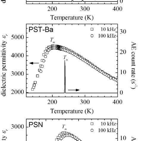 Comparative Diagram Of Temperature Induced Structural Transformations Download Scientific