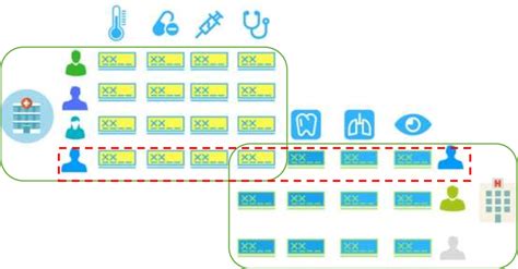 Figure 4 From A Review Of Applications In Federated Learning Semantic