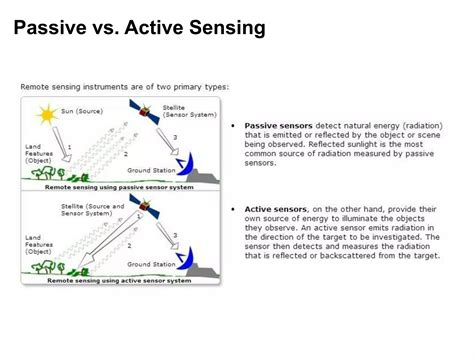 Basics Of Remote Sensing And Gispptx