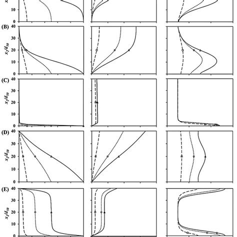 The Rainflow Method Flowchart Of Stress Cycle Counting Download