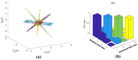Sensors Free Full Text Vision Based Structural Modal Identification Using Hybrid Motion