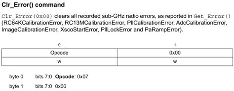 Invalid Arguments In SUBGRF ClearDeviceErrors Function Issue STMicroelectronics