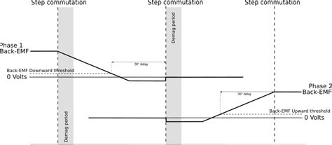 Filestm32 Mc Sl Parameter Optimization Figure16svg Stm32mcu