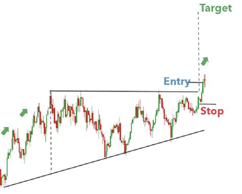 how to trade with triangle patterns on binomo binomo traders club