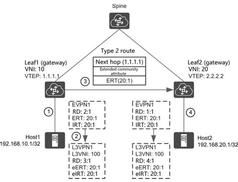 VXLAN CONTROL PLANE Cloud Data Center Network Architectures And Technologies