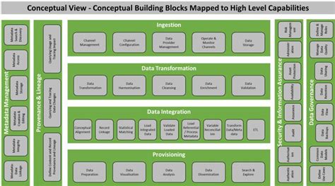 31 Enterprise Architecture Ideas Enterprise Architecture Enterprise Architecture