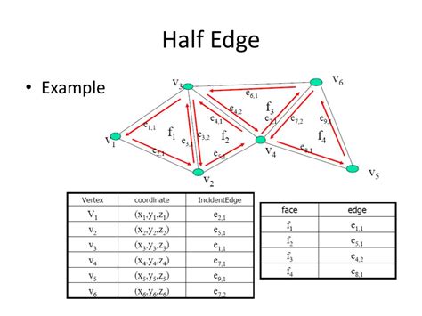 ppt mesh data structure powerpoint presentation free download id