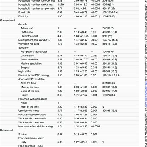 Significant Univariate Analysis Variables Download Scientific Diagram