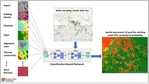 Wildfire Vulnerability Explorer