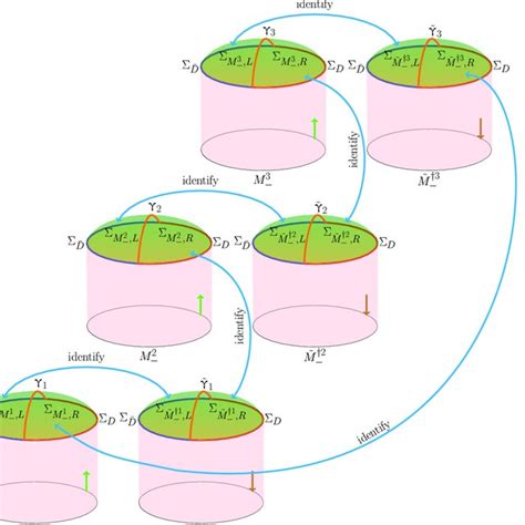 A Typical Bulk Configuration Of The Gravitational Path Integral That Download Scientific