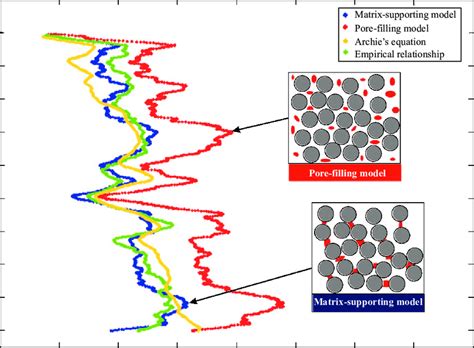 Gas Hydrate Saturation Estimated From Rock Physics Models Pore Filling Download Scientific