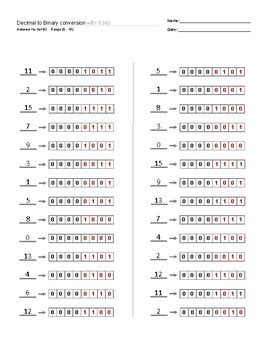 Binary To Decimal Conversion Worksheets By Zach Wingo TpT