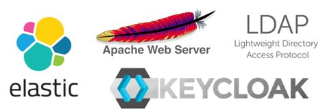 Free Authentication Integration Of Kibana With Oidc And Ldap Using
