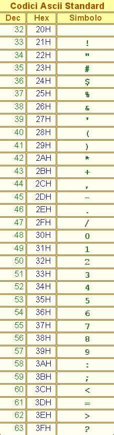 Codici Ascii [tabelle Di Giobe®2000]