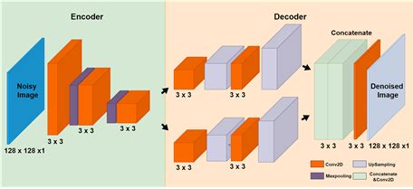 GitHub Jihyeheo ImageDenoisingCDDAE