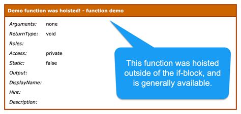 Considering Polyfill Function Mechanics And Hoisting In ColdFusion