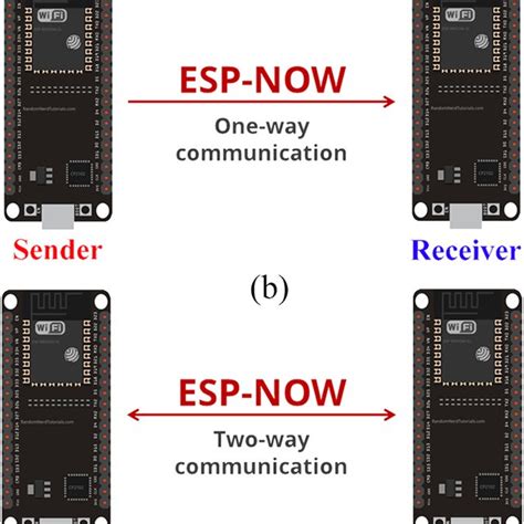 Esp32 One Way Communication Styles Adapted From Random Nerd Tutorials