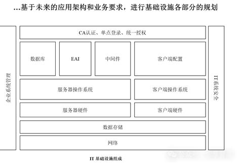 集团公司it信息化规划方法论（it信息化战略规划、it信息化应用规划、it信息化治理模式、it信息化实施规划、应用系统解决方案） csdn博客