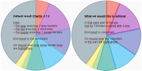 Feature Piechart Draw Border Lines Around Each Part · Issue 5645