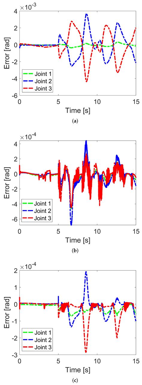 Adaptive Fault Tolerant Tracking Control For Multi Joint Robot Manipulators Via Neural Network