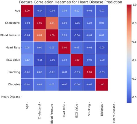 Frontiers A Comprehensive Review Of Machine Learning For Heart