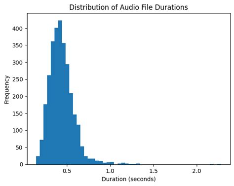 Title Unraveling The Mysteries Of Audio Files A Comprehensive Guide