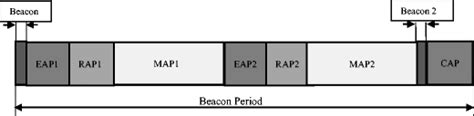 ieee 802 15 6 superframe structure download scientific diagram