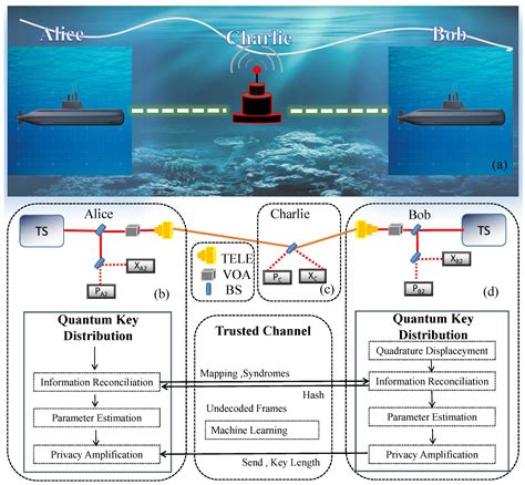 Passive Continuous Variable Measurement Device Independent Quantum Key