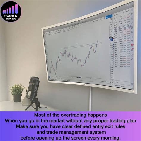 Intraday Daytrading Swingtrading Traderinmaking Marketupdates Priceaction