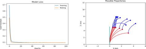Figure 2 From Learning Soft Robot And Soft Actuator Dynamics Using Deep Neural Network